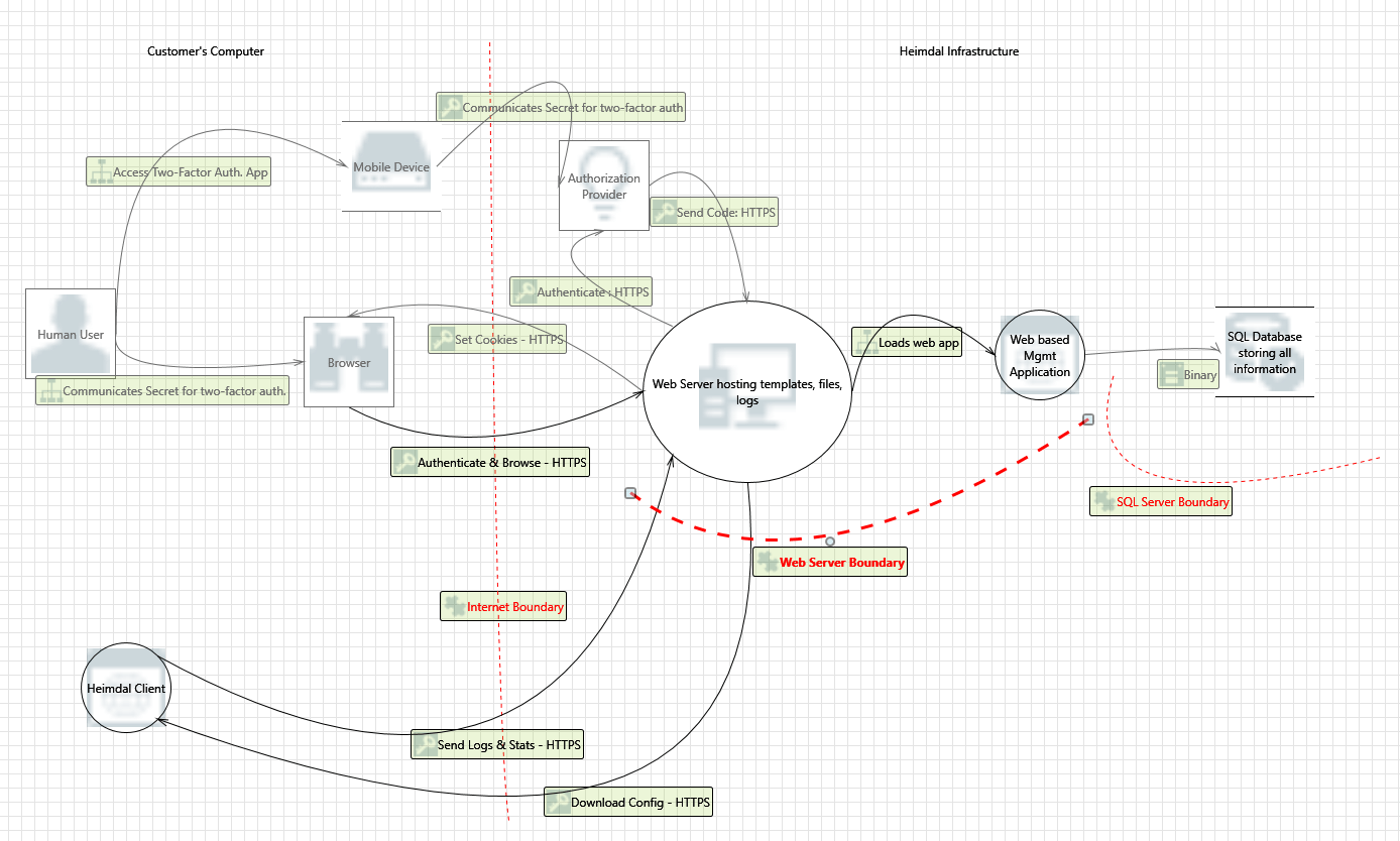 Threat Modeling - Endpoint Cybersecurity GmbH